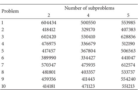 Table 1 From A Decomposition Based Two Stage Optimization Algorithm For Single Machine