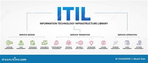 Itil Information Technology Infrastructure Library Concept Vector Icons Set Infographic