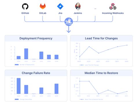 只用 15 分钟，像谷歌一样度量 devops 表现 知乎