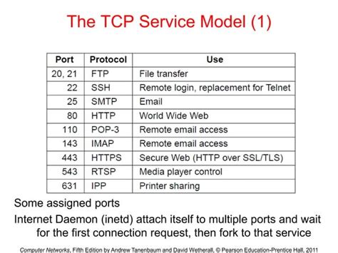 chapter6 transportlayer computer netrworks ppt