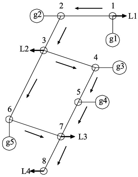 energies free full text clustering method for load demand to