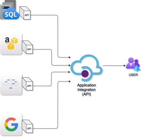 data integration and ready to use knowledge graphs part 1 redpill linpro
