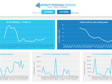 Dashboard In Google Sheets With Professional Visual Design Upwork