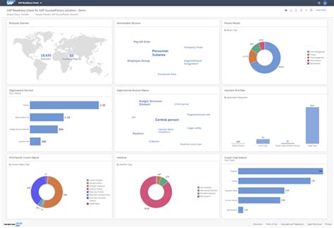 General Availability Of Sap Readiness Check For Sa Sap Community