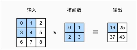 入门cnn？有他就够了！保姆级教学！二分类实战cnn二分类 Csdn博客