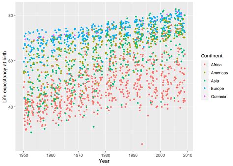 Chapter Visualising Data In The Tidyverse Using R For Social Research