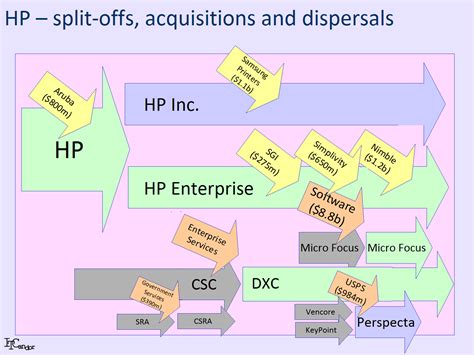 Whatever Happened To HP ITCandor