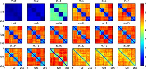 Figure 3 From Network Community Structure Community Structure In Social
