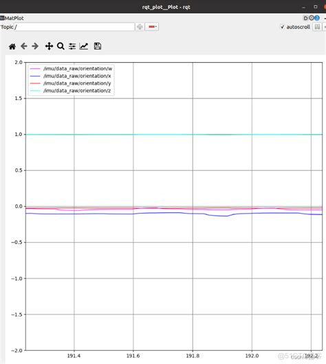 使用imutools对imuraw进行滤波处理51cto博客imu Tools