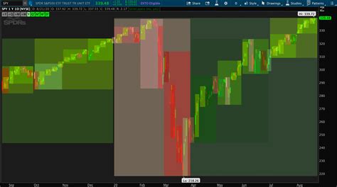 Thinkorswim Indicators Lasopabr