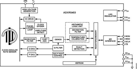 High Performance Digital Output Gyroscope Sensor Nanotechnology Products Npd