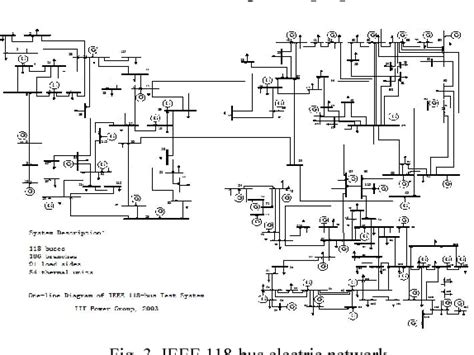 Figure 3 From Rare Event Splitting Simulation For Analysis Of Power