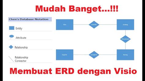 Lengkap Belajar Membuat Entity Relationship Diagram Erd Youtube