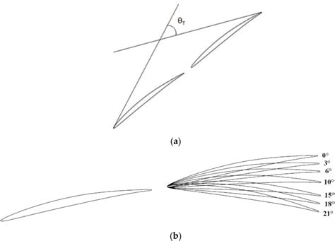 Figure 1 From Performance Enhancement Of A Centrifugal Compressor By Designing A Tandem Cascade