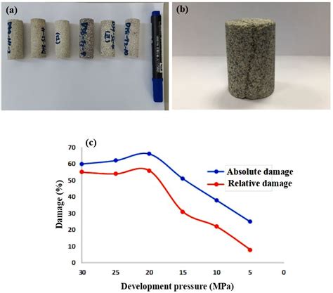 Core Flooding Samples A Artificial Core B Natural Core C