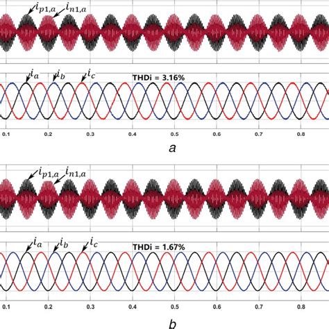 Waveforms Of Arm Currents And Ac‐side Currents For Mmc With Non‐coupled
