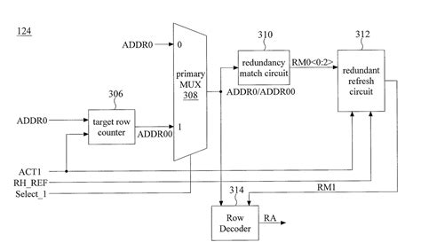 Dram Circuit Redundant Refresh Circuit And Refresh Method Eureka