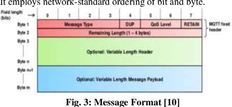 Figure 3 From Simulation Of Message Queuing Telemetry Protocol In Iot Environment Semantic Scholar