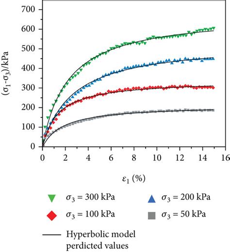 Comparison Of Fitted Results And Measured Results Download