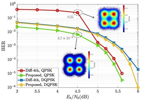 a noise tolerant carrier phase recovery method for inter satellite