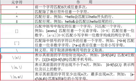 【linux】shell编程——基础正则表达式、字符截取命令、字符处理命令linux正则表达只提取中间的字符 Csdn博客