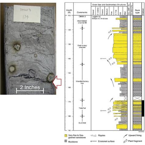 Poroelastic Model Geometry With Details Of Boundary Conditions And