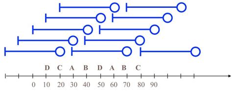 Sequence Pattern Jays Domain