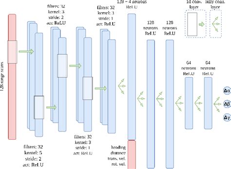 Figure 2 From Adaptive Dynamic Window Approach For Local Navigation Semantic Scholar