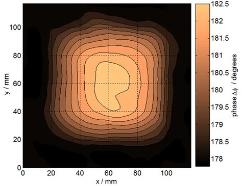 7 2d Cubic Piecewise Contour Plot Of A Cigar Tin To Obtain F Contour