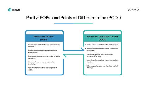 Points Of Parity And Points Of Differentiation The Players Of Innovation Ciente