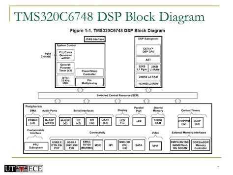 Ee 445s Real Time Digital Signal Processing Lab Fall 2011 Lab 1 Introduction To Hardware