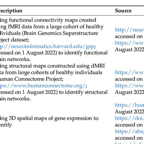 example analysis tools and spatial reference maps available in mni