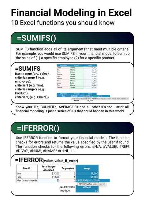 Financial Modeling Formulas In Excel 1 10 Excel Functions You Should Know Sumifs