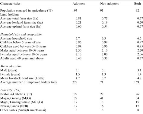 Nato Architecture Framework Semantic Scholar