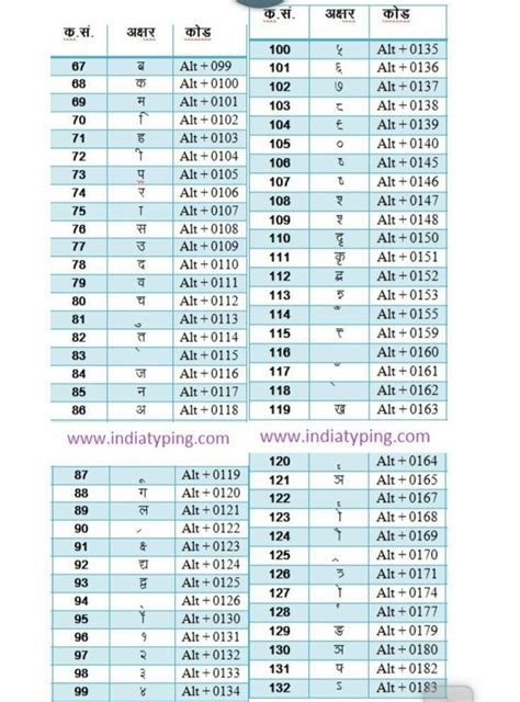 Calculate Gst In Excel Gst Calculator Gst Calculation In Excel Gst Formula In Excel Gst Reserve