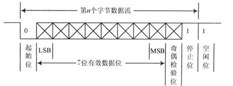 Uart 驱动开发手册 — 矽昌通信