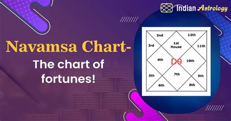 Navamsa Chart The Chart Of Fortunes