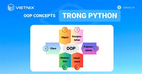 oop trong python là gì tổng quan về oop trong python 2025