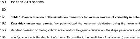 Provides The Full Overview Of The Estimated Parameter Values Download