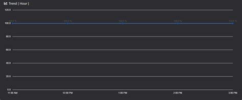 Javascript Changing Point Label Colors In Chart JS Stack Overflow