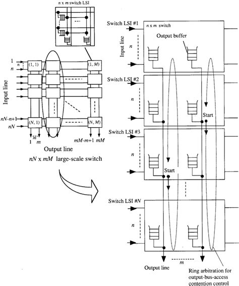 Conventional Arbitration Among Switch Lsis Download Scientific Diagram