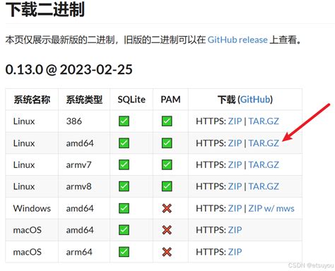 使用gogs搭建git私仓——ubuntu上gogs安装与配置 Csdn博客 使用gogs搭建git私仓——ubuntu上gogs安装与配置 Csdn博客