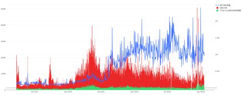 Deep Dive Into NXDOMAIN Data In China