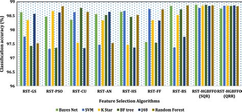 validation—classification accuracy cloud armor trust feedback dataset