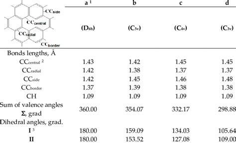 Optimized Geometric Characteristics Of Structures With Six Five