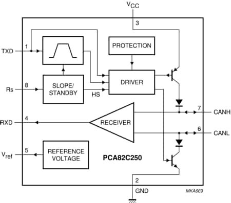 CAN控制器接口 NXP 半导体