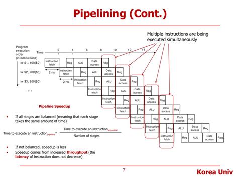 Ppt Lecture 5 Mips Processor Design Pipelined Mips 1 Powerpoint Presentation Id1588013