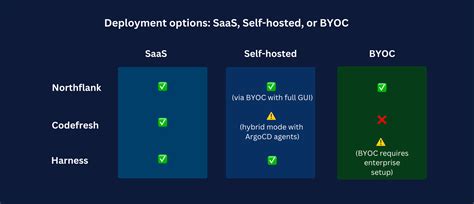 7 Best Codefresh Alternatives In 2026 Blog — Northflank