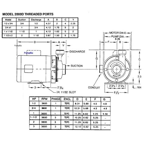 Hs Code For Centrifugal Pump Motor At Rose Braddon Blog