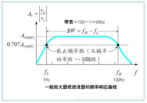 Matlab实现巴特沃斯数字滤波器名字太简单就记不住的博客 Csdn博客巴特沃斯滤波器matlab